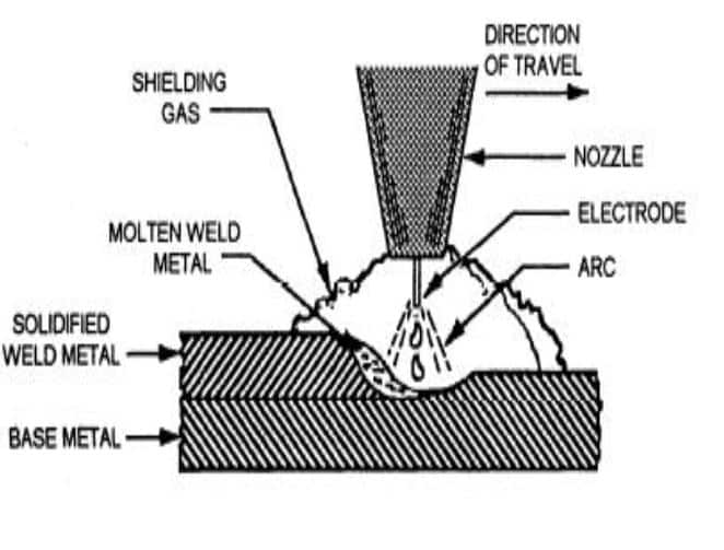 What is Cladding ? - Technical And Automation Help Corp.